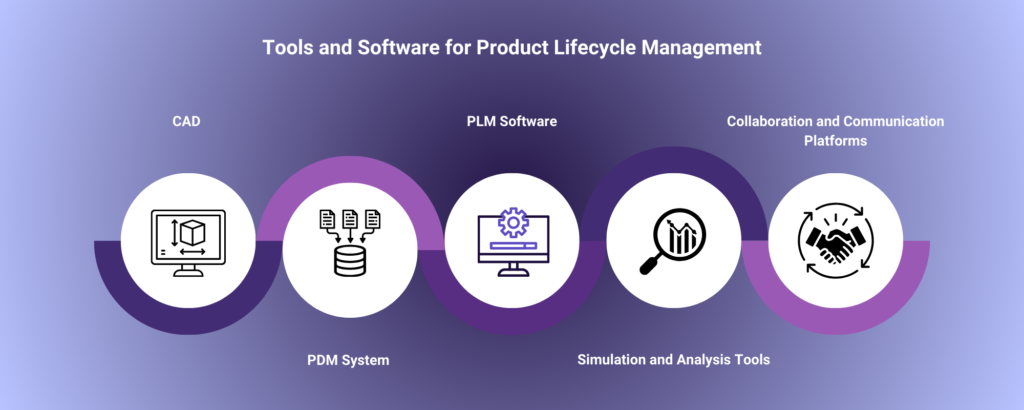 Product Lifecycle Management: Stages & Tools Explained